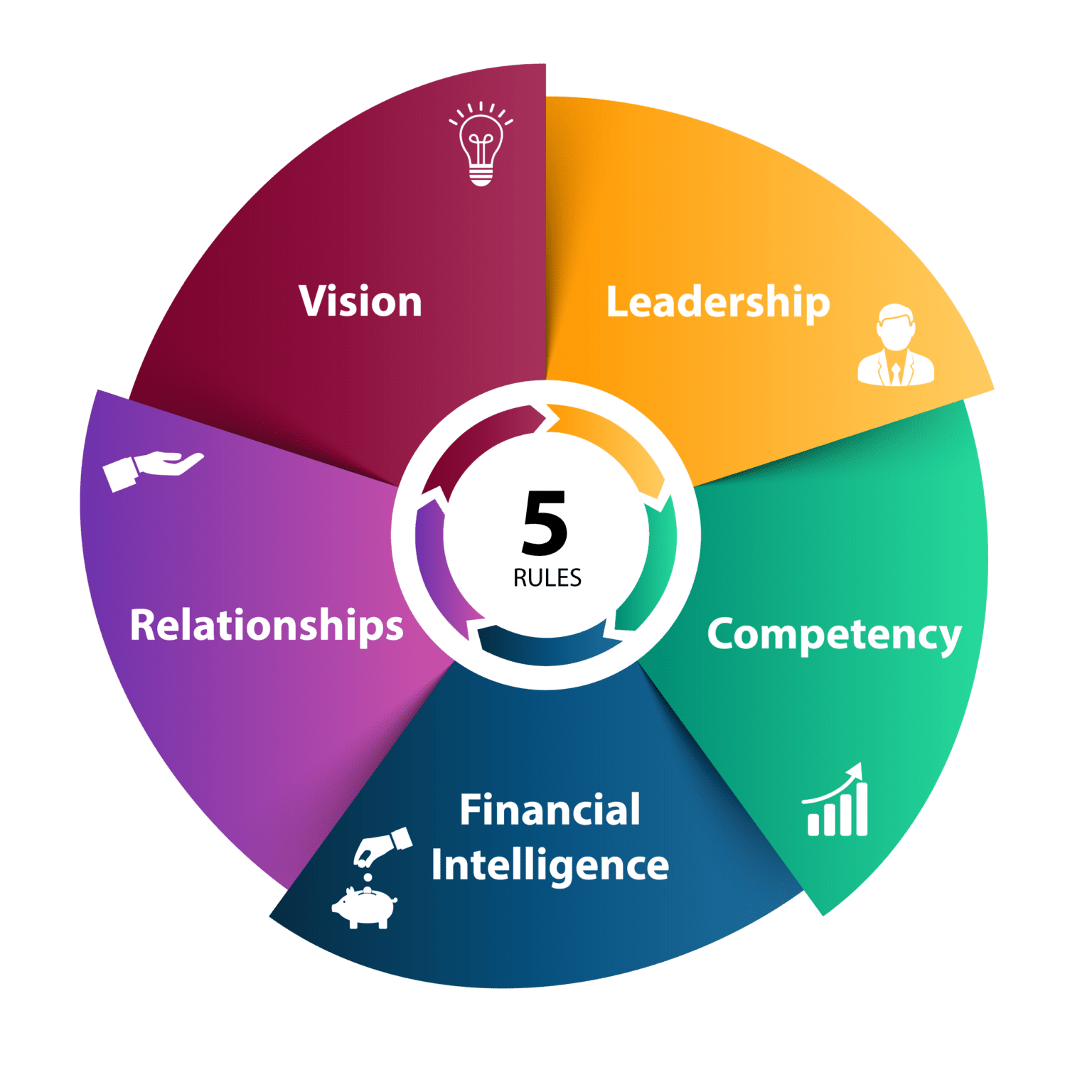 5 Rules to Building a Successful Diagnostic Balance Practice