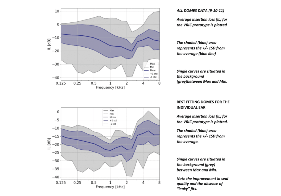 Is the 'Observer Effect' Present in Real Ear Measurement Practice?