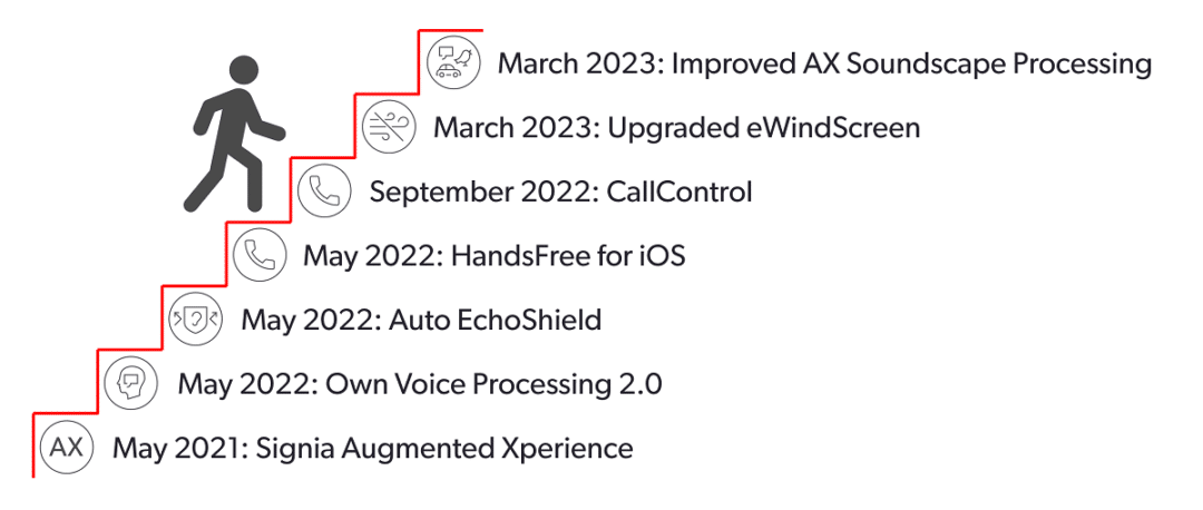 Unlocking Quality of Life Benefits Through Firmware and Apps