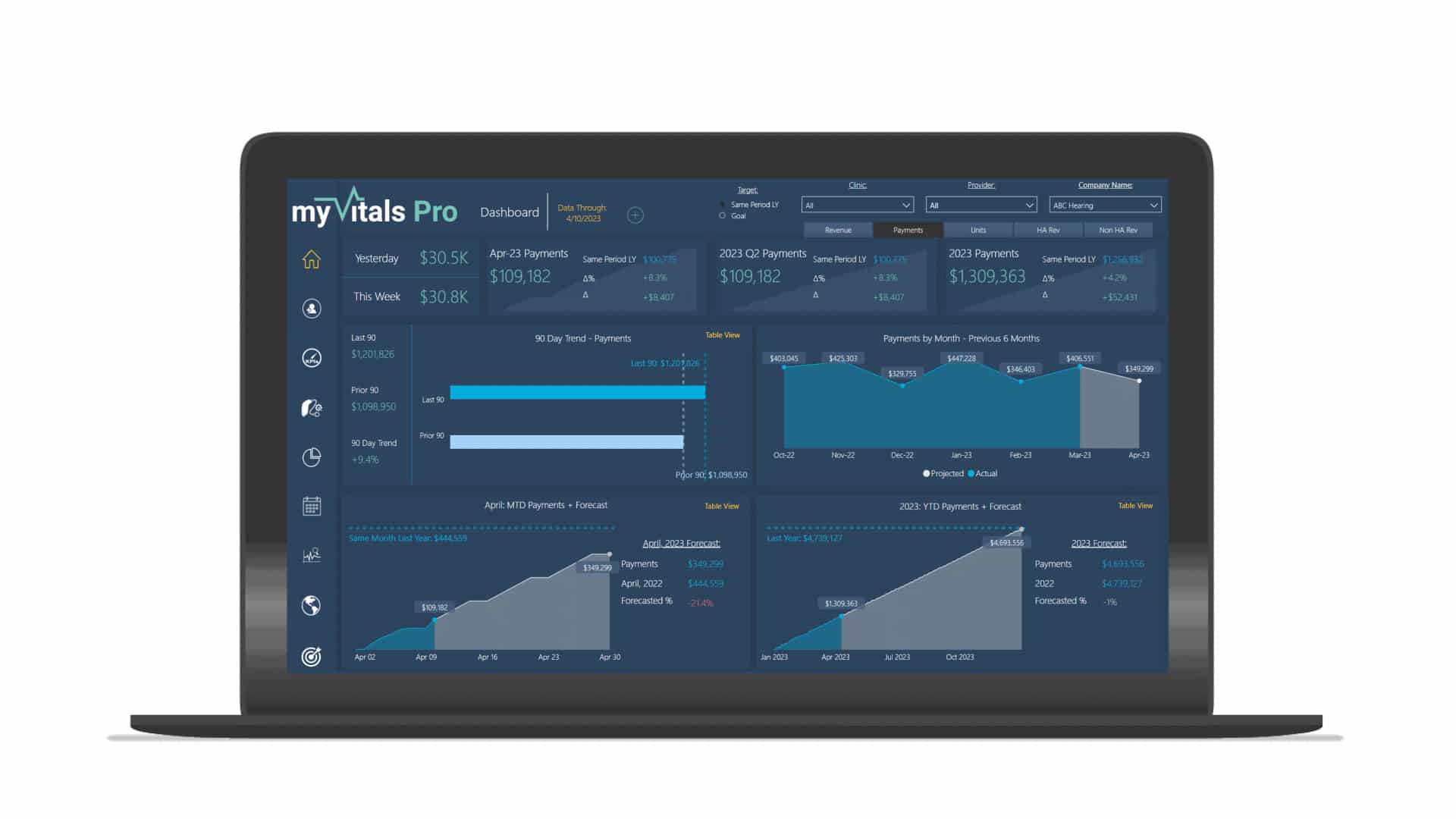 My Vitals Pro Offers Business Analytics for Practice Owners
