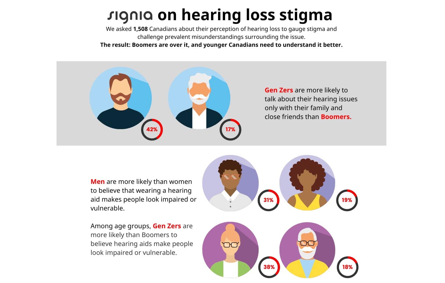 Gen Z Has More Negative Perception of Hearing Aids | The Hearing Review
