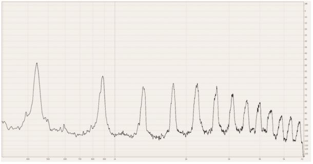 Hearing Aid Frequency Response Characteristics for Music | The Hearing ...