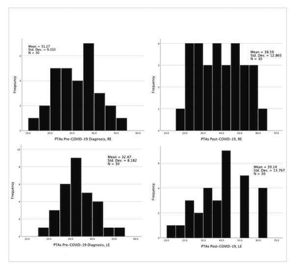 COVID-19’s Effect on Pre-existing Hearing Loss | The Hearing Review