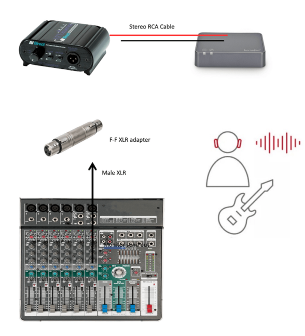 How to Use Bluetooth and Hearing Aids for a Live Performance | The ...