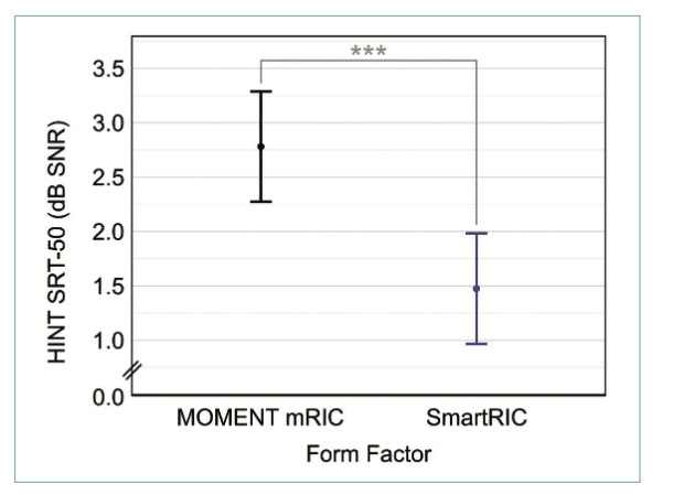Forms Influence Functions: Microphone Angle and Speech-in-Noise ...