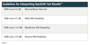 Using the ACT Test for SIN Ability Assessment | The Hearing Review