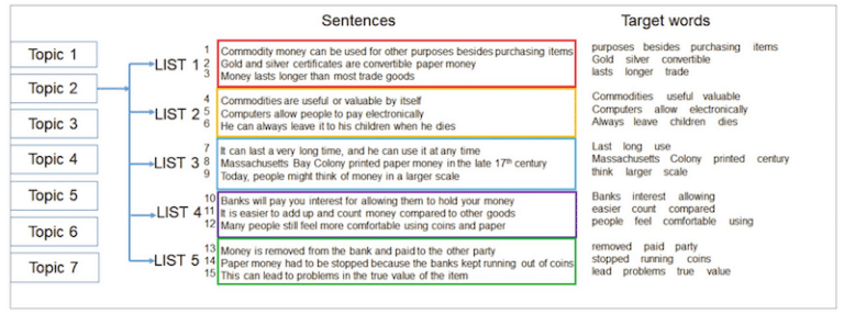 Subjective Intelligibility and Hearing Loss | The Hearing Review