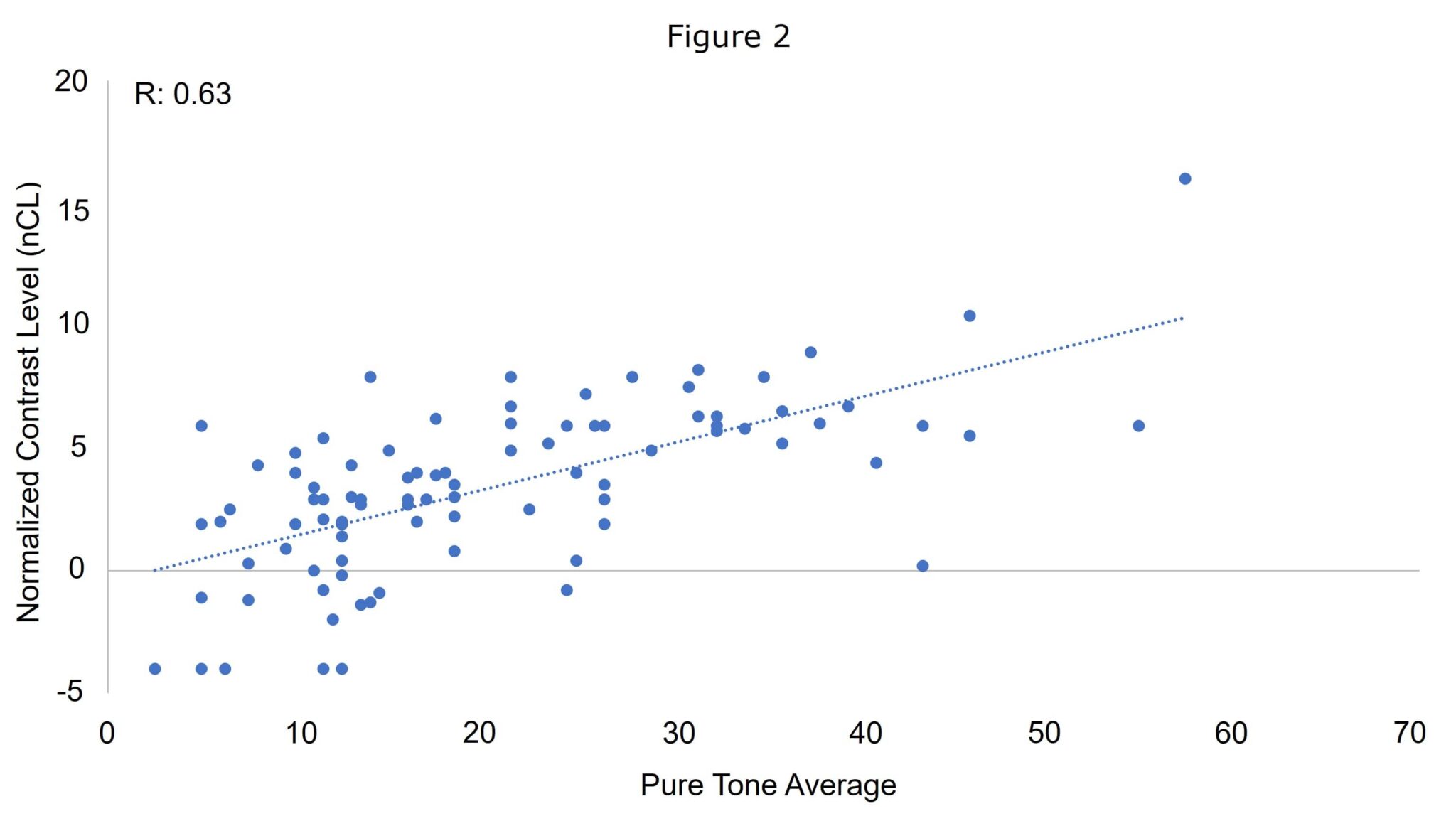 Clinical Feasibility of the Audible Contrast Threshold (ACT) Test | The ...