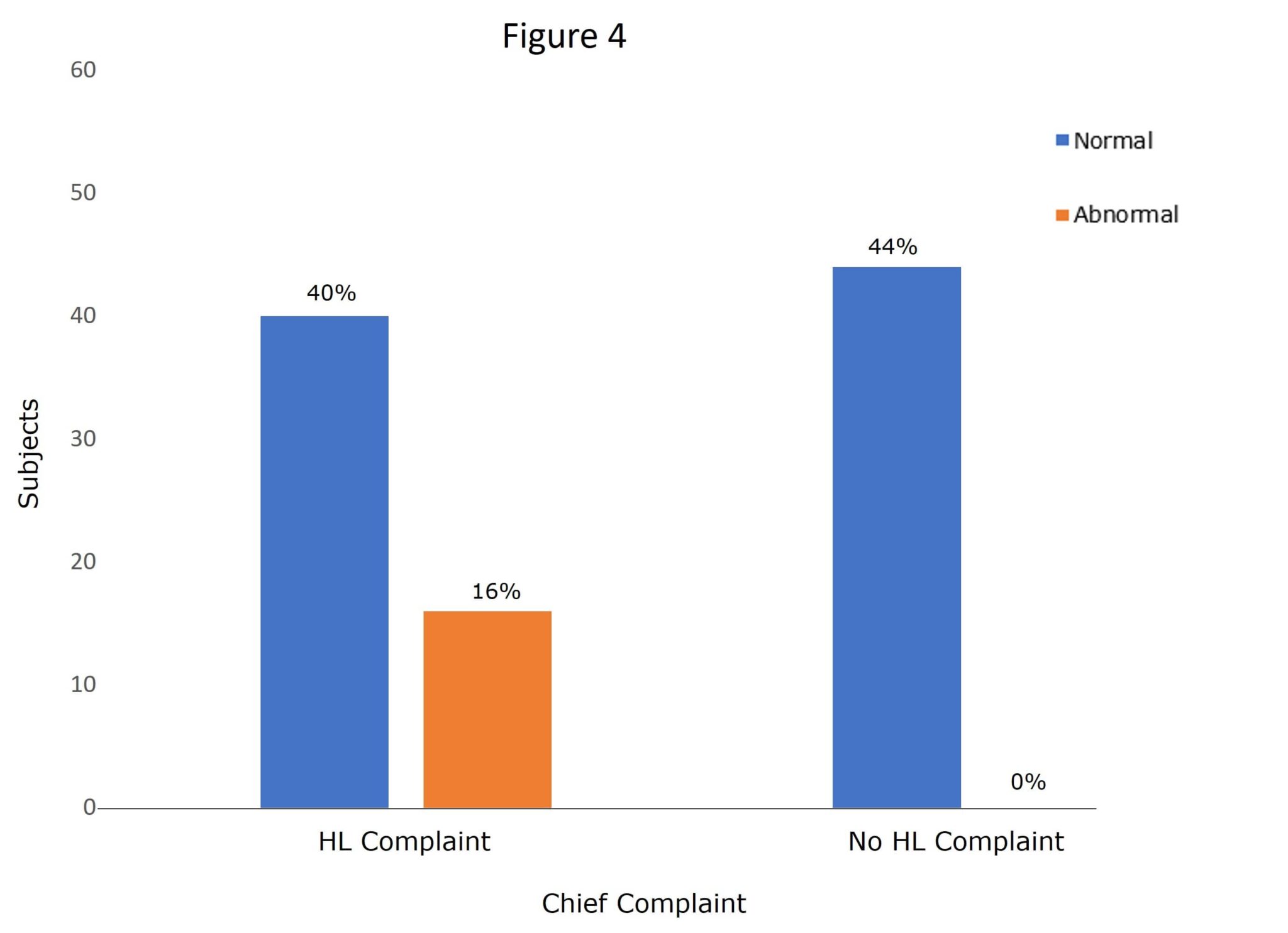 Clinical Feasibility of the Audible Contrast Threshold (ACT) Test | The ...