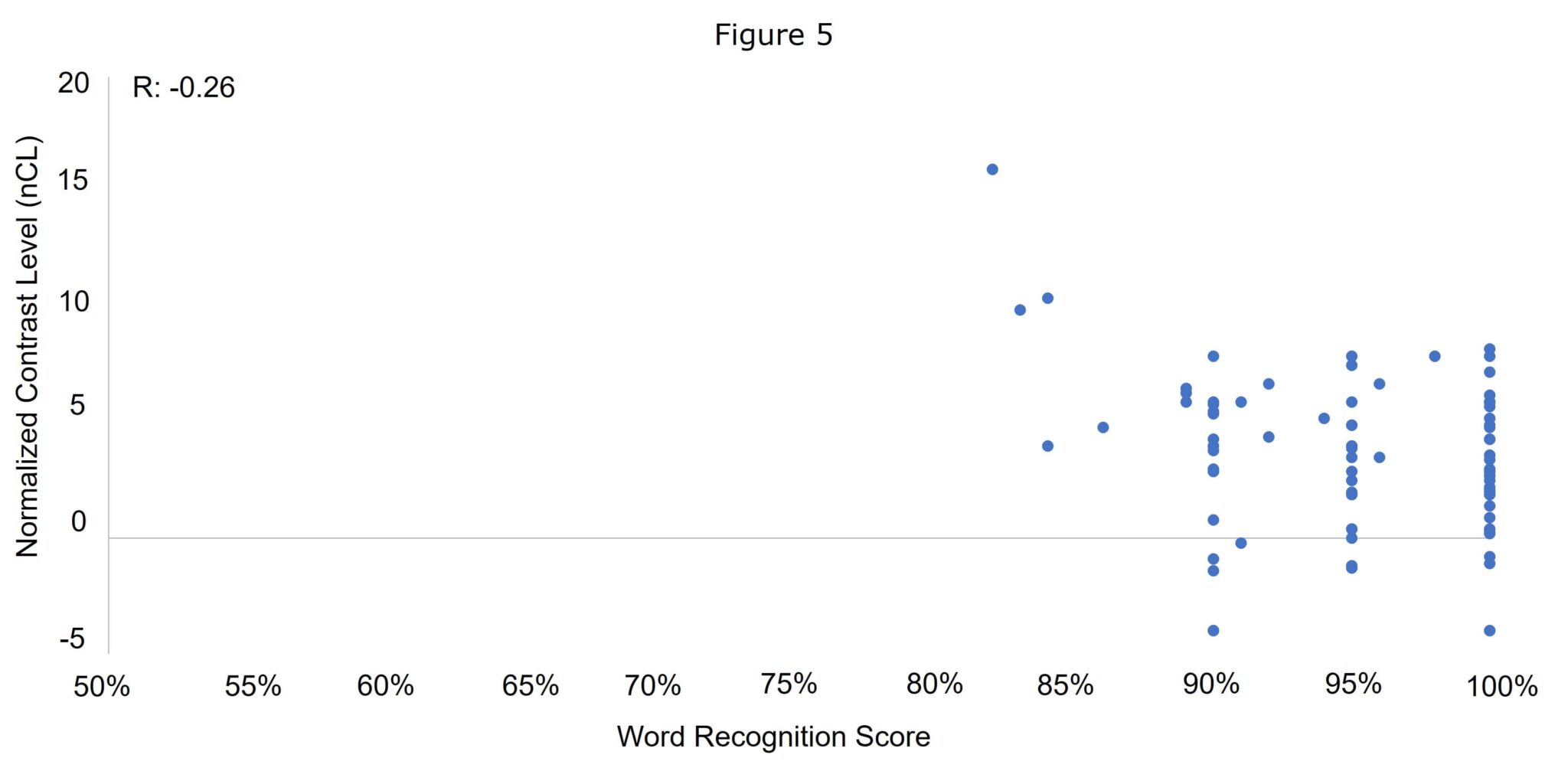Clinical Feasibility of the Audible Contrast Threshold (ACT) Test | The ...