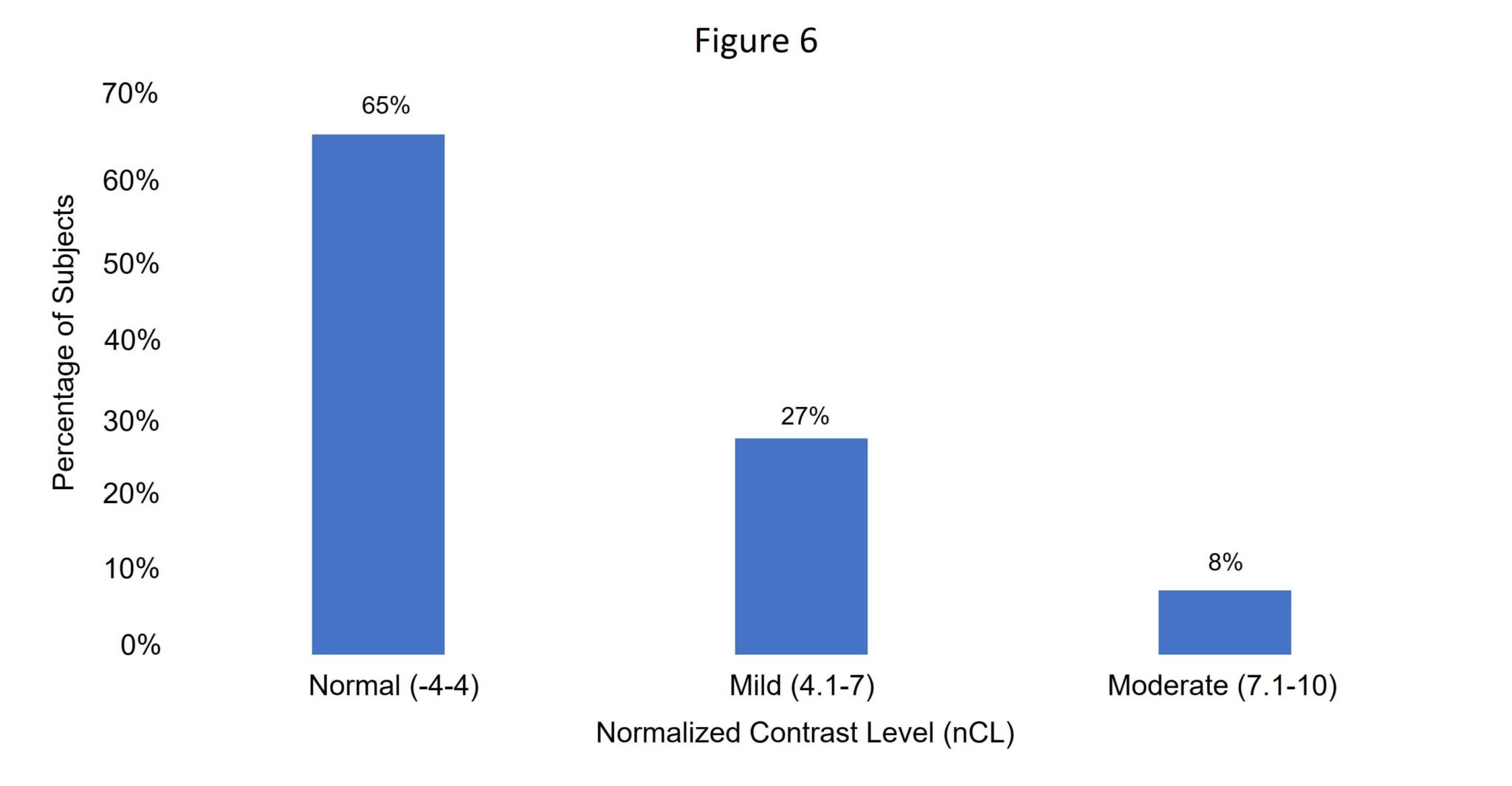 Clinical Feasibility of the Audible Contrast Threshold (ACT) Test | The ...