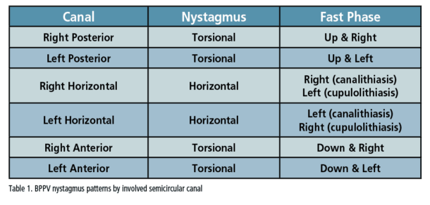 When Positional Vertigo is Not “Benign” | The Hearing Review
