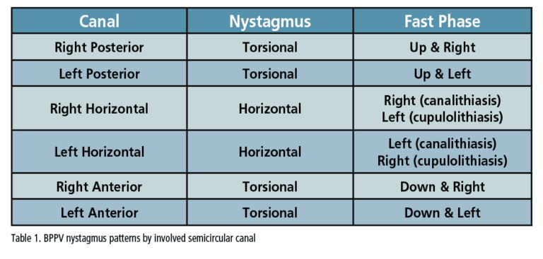 When Positional Vertigo is Not “Benign” | The Hearing Review