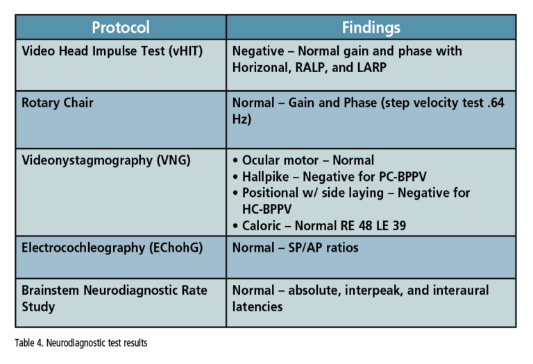 When Positional Vertigo is Not “Benign” | The Hearing Review