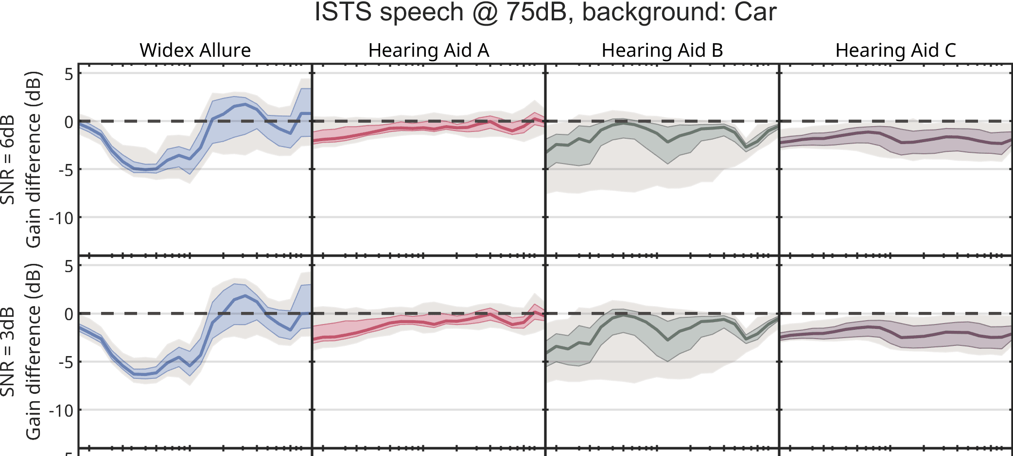 The Effect of Speech-To-Noise Ratios On Hearing Aid Noise Reduction ...
