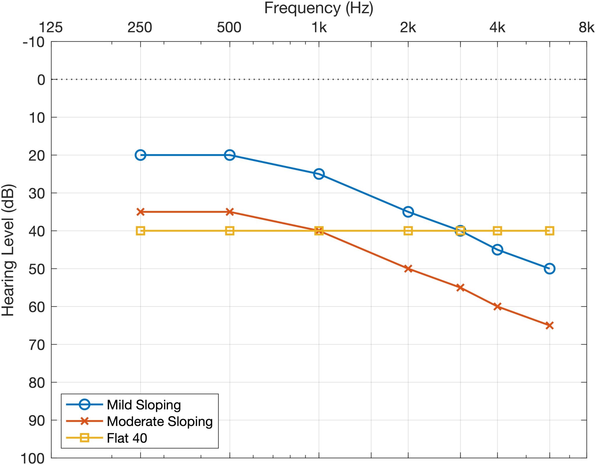 Evaluating Apple AirPods Pro 2 Hearing Aid Software: Acoustic ...