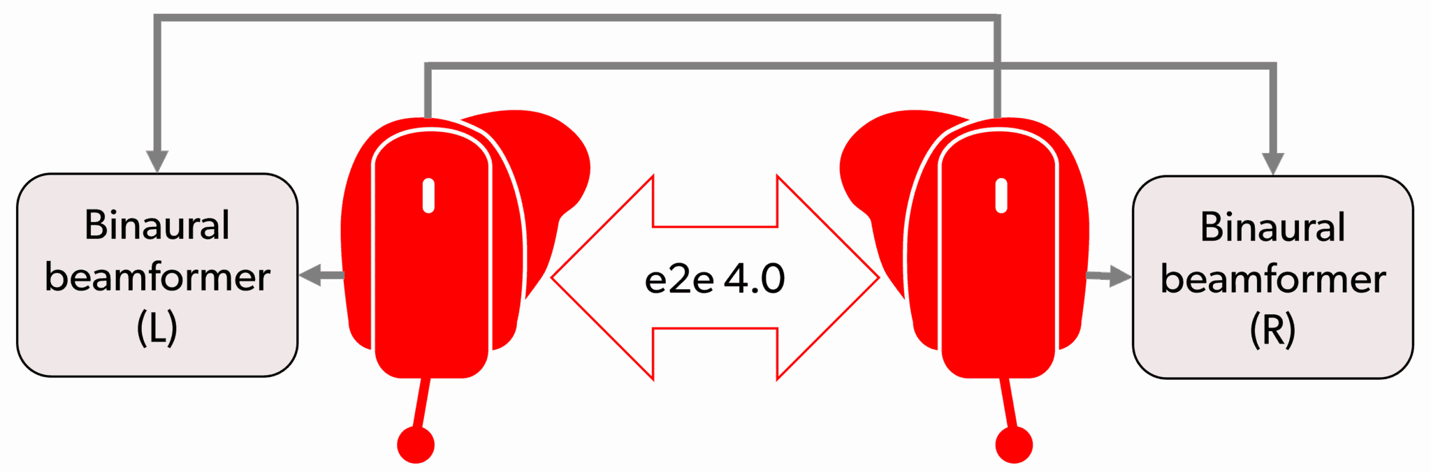 Directionality in Single-Microphone Hearing Aids: Speech Enhancement ...